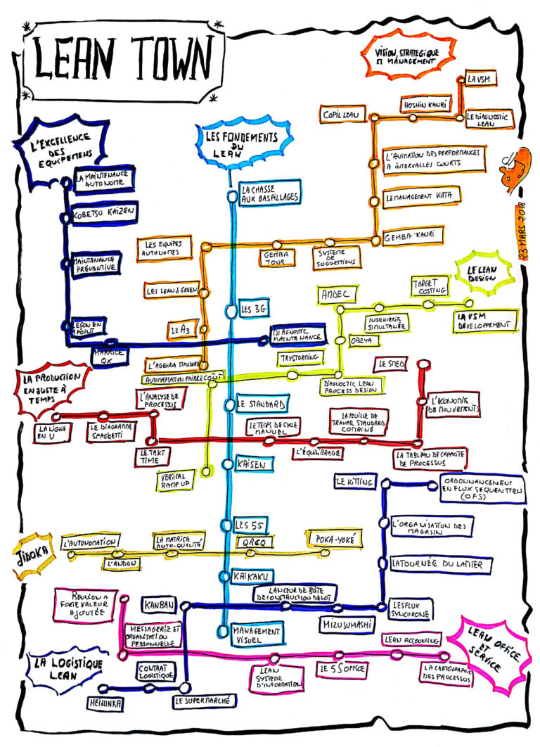 Lean Town Map - Ebcoorporation