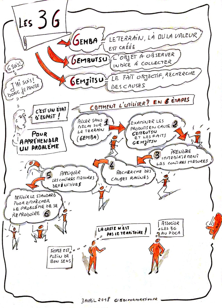 Lean Archives - Page 5 sur 5 - Ebcoorporation