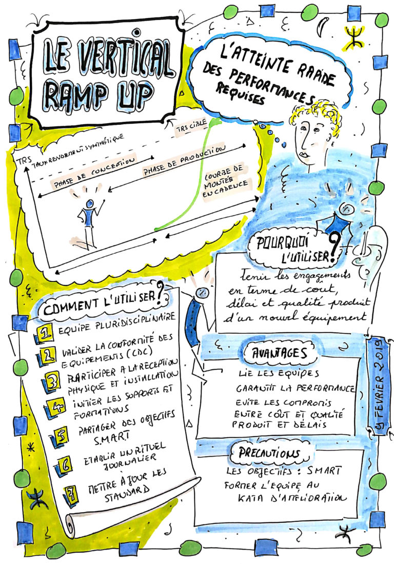 Vertical Ramp Up (lean) en synthèse graphique - Ebcoorporation