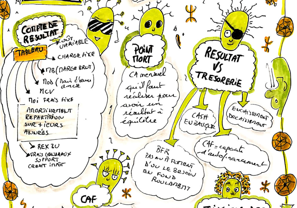 les 3G Gemba-Gembutsu-Gemjitsu en synthése graphique - Ebcoorporation