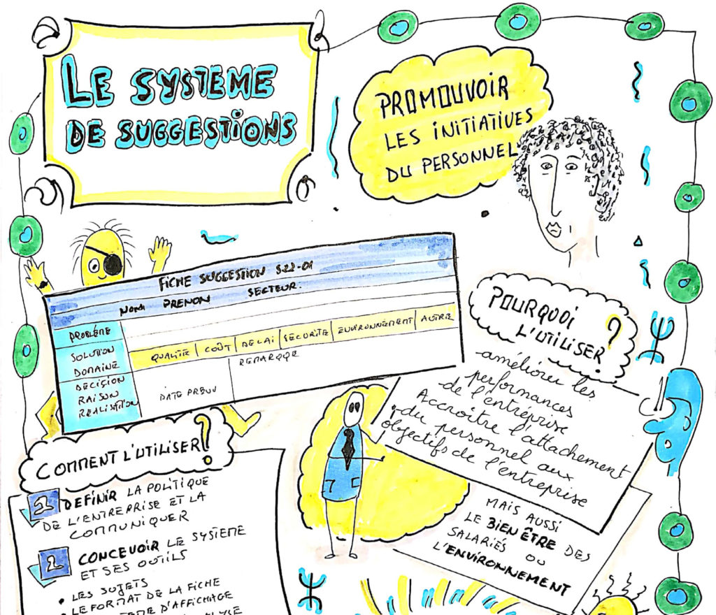 La Leçon en Un Point en Lean et en synthèse graphique (OPL ...