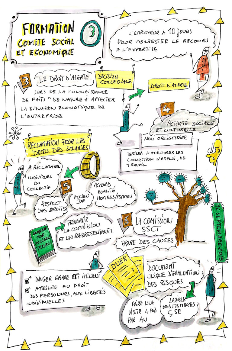 Formation CSE planche 3 en facilitation graphique - Ebcoorporation