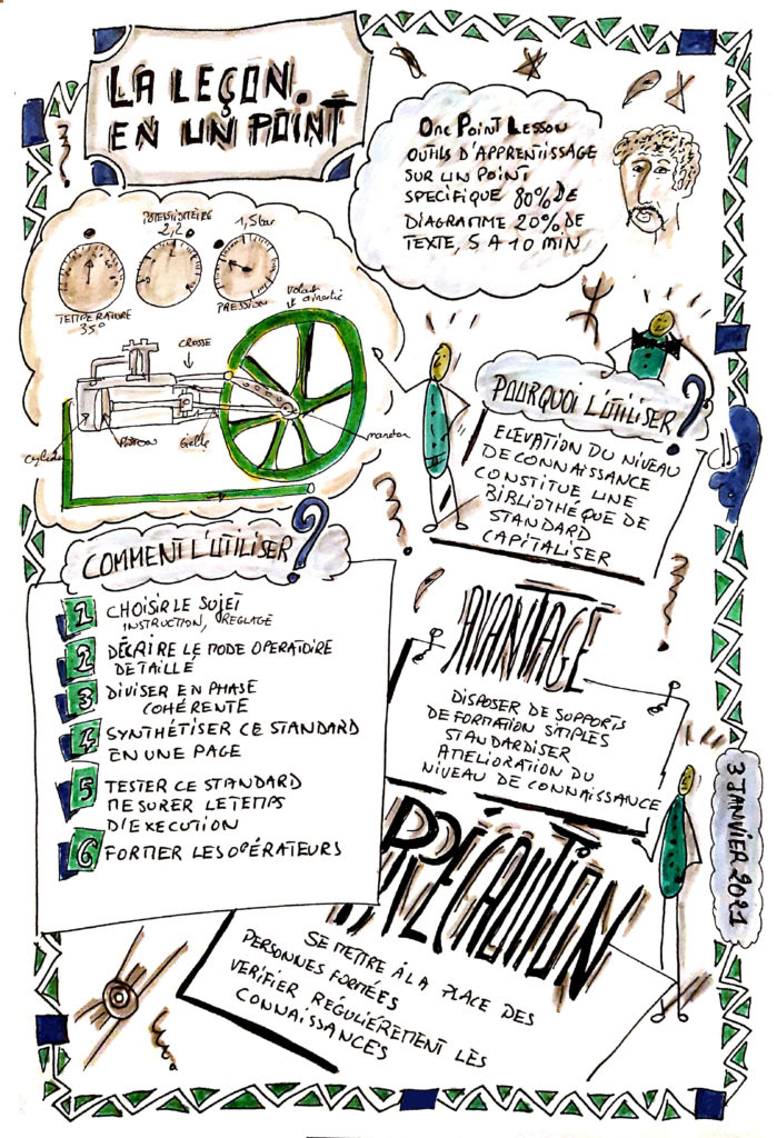 La Leçon en Un Point en Lean et en synthèse graphique (OPL ...