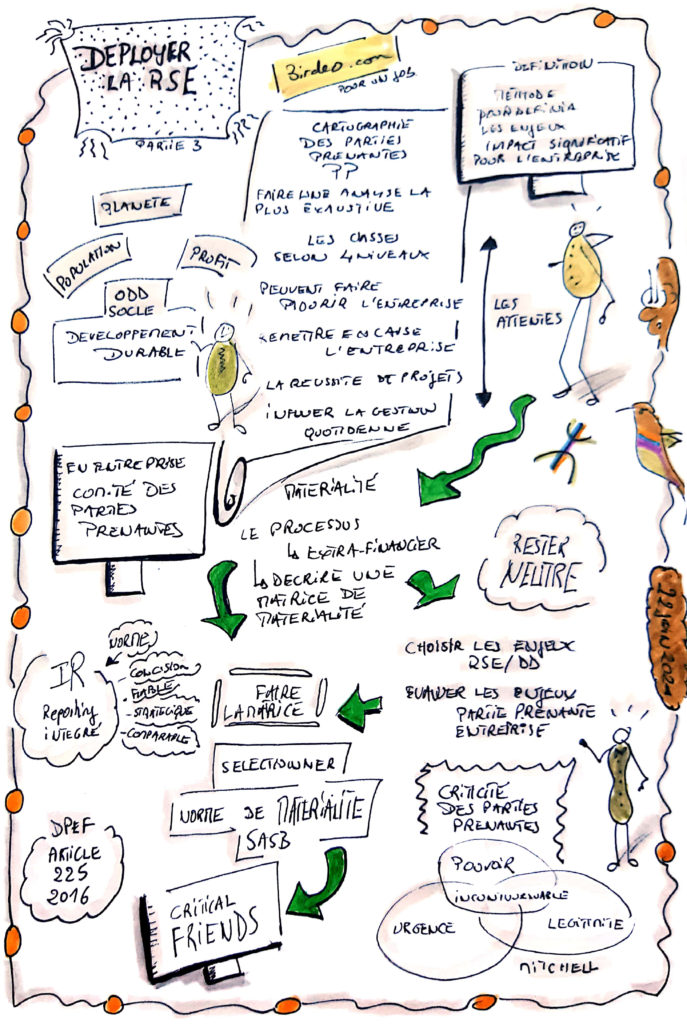 Déployer la RSE jour 3 partie 1 en synthèse graphique - Ebcoorporation