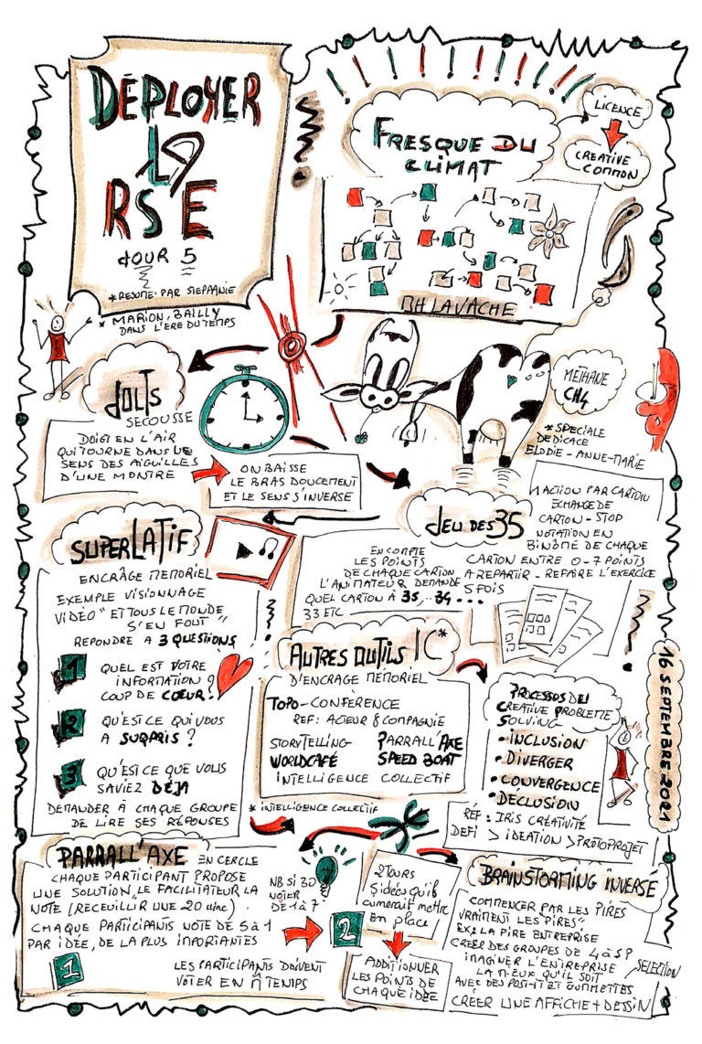 Déployer la RSE jour 5 en synthèse graphique - Ebcoorporation